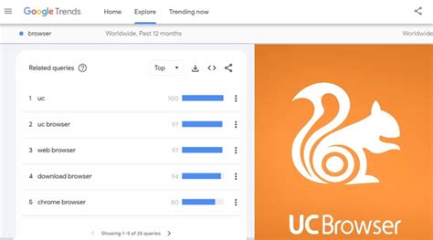 27 fascinating browser usage statistics
