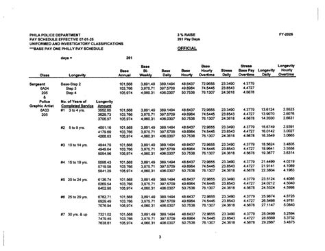 Fy 2026 Ppd Pay Schedule Fop Lodge 5