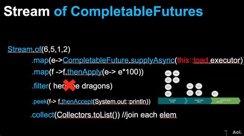 Java 8 Streams 10 Missing Features John Mcclean Medium