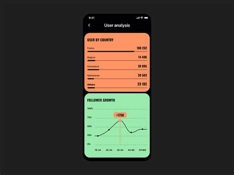 Data Analytics App Mobile Interaction By Taras Migulko For Emote On