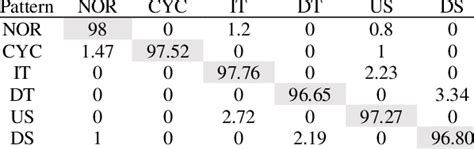 Normal Shift 15 28 Sigma With 13 Features Download Scientific Diagram
