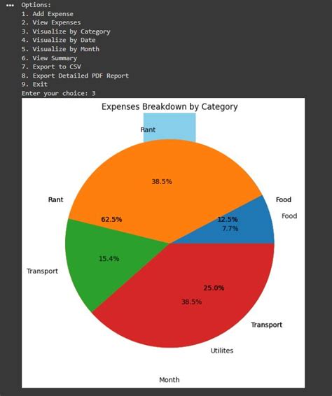 Python Datavisualization Learningproject Financetracking
