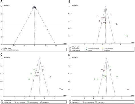 Frontiers The Effects Of Blood Flow Restriction Training On Post