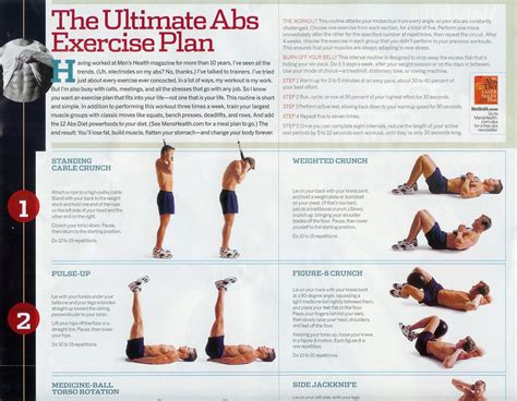 Abs Exercise Chart Adventures With Kat
