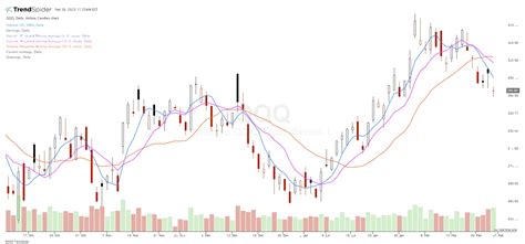 Volume Weighted Moving Average VWMA New Trader U