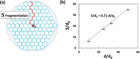 Schematic For The Model Of Critical Crack Length Approximation And Download Scientific Diagram