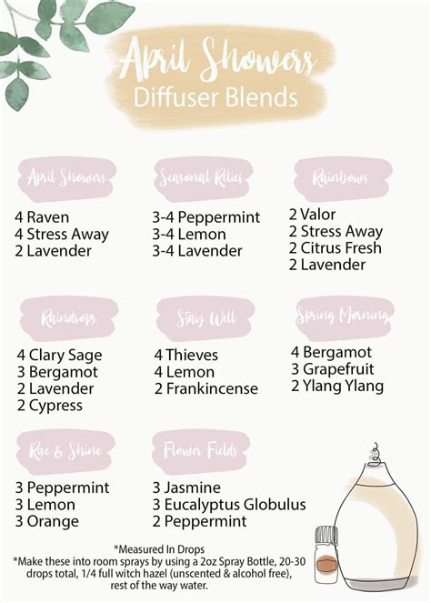 April Showers Diffuser Blends Young Living Essential Oil Diffuser