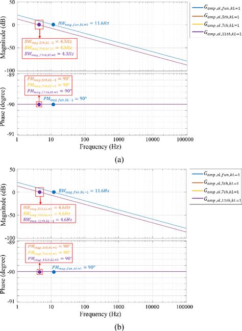 Figure 11 From Grid Simulator With Phase Amplitude Compensation Semantic Scholar