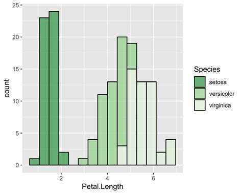 Annoying Things To Do With Ggplot