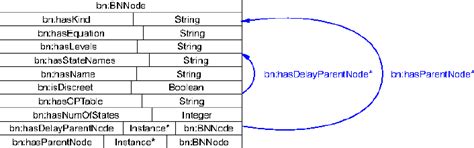 Bayesian Network Node Concept Download Scientific Diagram