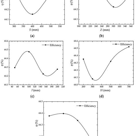 Sketch Of Centrifugal Prefabricated Pumping Station Test Bench 1 Plc