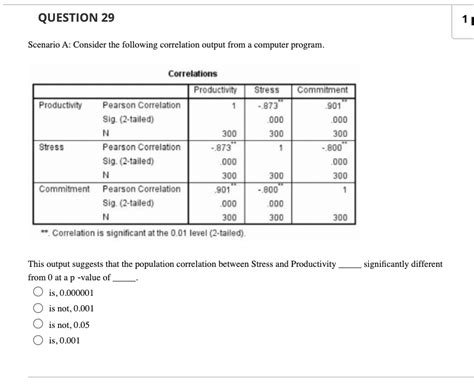 Solved Question 29 17 Scenario A Consider The Following