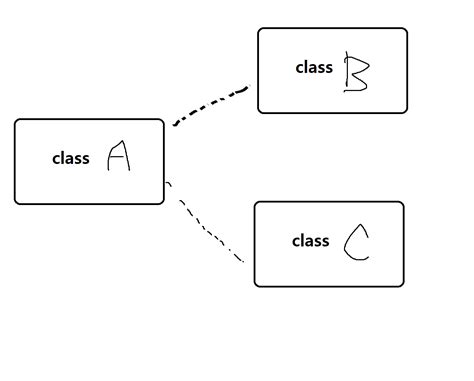 java 기초 10 중첩 nested 클래스