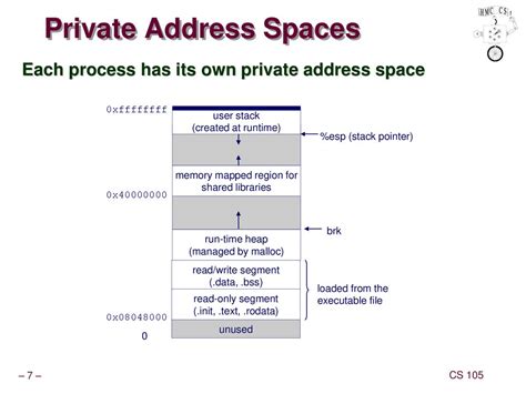 Cs 105 “tour Of The Black Holes Of Computing” Ppt Download