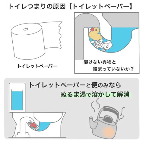 トイレ 紙詰まり 掲示 トイレ 詰まりやすい 張り紙 Ptdavb