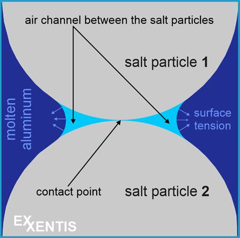 Structure Of Porous Aluminum Exxentis Porous Aluminium