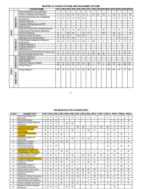 Me Structural Pdf Fourier Transform Laplace Transform