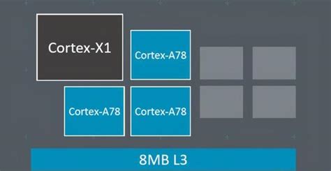 ARM PC时代Cortex X1与Cortex A78是否能带来奇迹 ScenSmart一站式智能制造平台 OEM ODM 行业方案