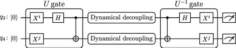Circuits Used For The Two Qubit State Experiments With Bell States The