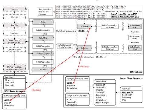 figure 11 from digital twin enabled anomaly detection for built asset