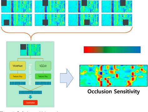 Figure 12 From Speech Emotion Recognition Using Deep Learning Transfer Models And Explainable