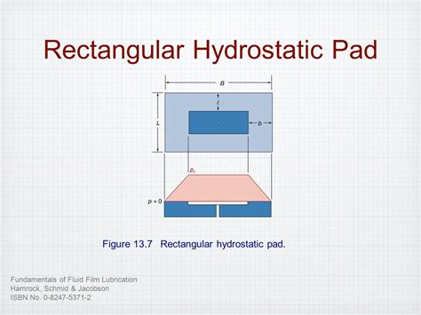 Ppt Hydrostatic Bearing Systems Powerpoint Presentation 41 Off