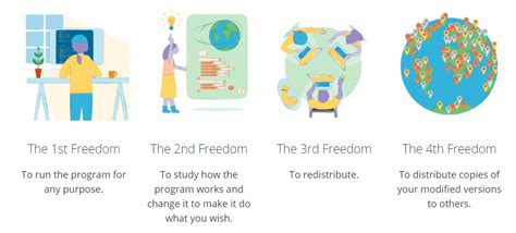 Nulled Themes And Nulled Plugins —wordpress Explained