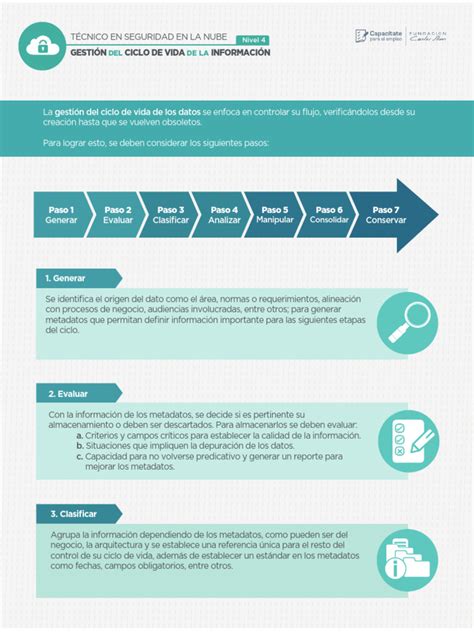 Gestión Del Ciclo De Vida De La Información Pdf Metadatos Evaluación Del Ciclo De Vida