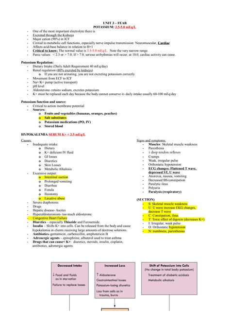 Solution Potassium Lewis Medical Surgical Nursing Notes Studypool