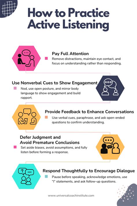 5 Essentials To Practice Active Listening In Coaching Active
