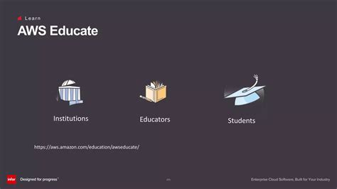 Fundamentals Of Cloud Computing And Aws Ppt