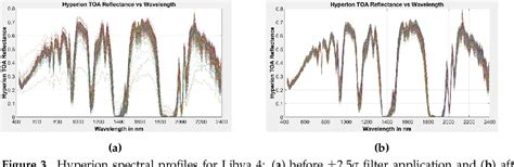 Figure 3 From Radiometric Cross Calibration And Validation Using 4 Angle Brdf Model Between