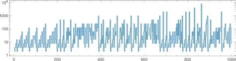 Nestedly Recursive Functions—stephen Wolfram Writings
