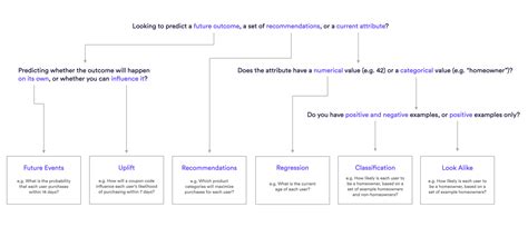 overview of pipeline types mparticle cortex