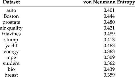 Heuristic For The Optimal Von Neumann Entropy For The Normalized Download Scientific Diagram