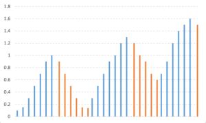 How To Color Chart Bars Based On Their Values