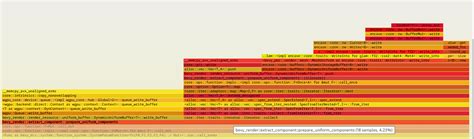 inefficient use of vec push in prepare uniform components function