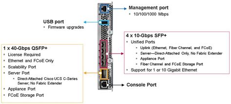 Configure Cisco Ucs Rack And Blade Servers With Nvidia Grid For Vmware Horizon On Vmware