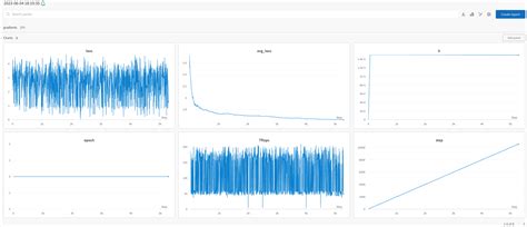 GitHub xubuvd LLMs 专注于中文大语言模型训练一个好的中文基座模型指令微调和基于人类反馈的强化学习数据收集清洗和配比