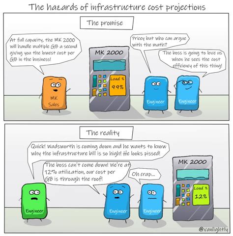 Sohel Rahman On Linkedin Apachekafka Datastreaming Confluentcloud