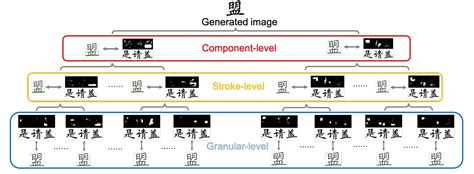 图像生成子任务：字体生成 few shot font generation 知乎