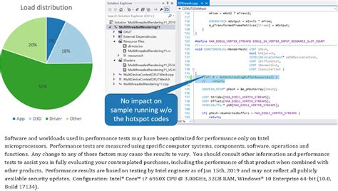 Understanding DirectX Multithreaded Rendering Performance By