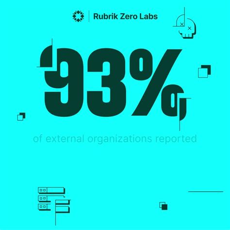 Matt Bisceglia On Linkedin Cybersecurity Cyberattack Ransomware Cyberresilience Datasecurity…