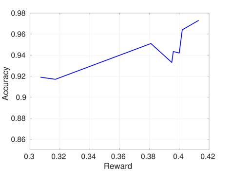 Multi Modality Sensor Data Classification With Selective Attention DeepAI