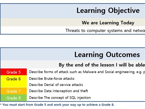 1 4 Network Security Ocr Gcse Comp Sci J277 2020 Teaching Resources