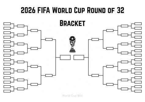 2026 Fifa World Cup Standings Live Tables And Group Rankings