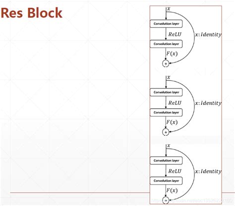 〖tensorflow20笔记17〗resnet 18和resnet 34实现cifar10和cifar100图像分类！布衣小张的博客