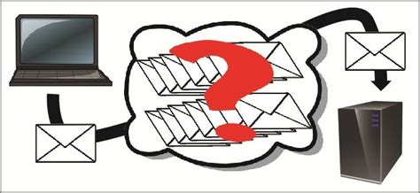 How Does Email Work Windows Forums