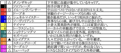 大胆に予想！『美味しい馬券〜「美味しい競馬」スピンオフ〜』（中山記念） Logirlブログ