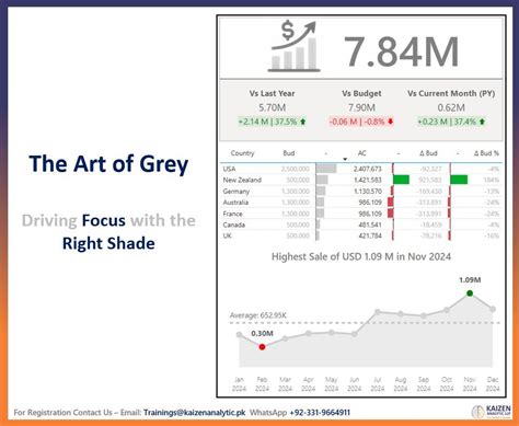 How Grey Enhances Data Visualization With Power Bi Kaizen Analytic Llp Data Literacy 4 All